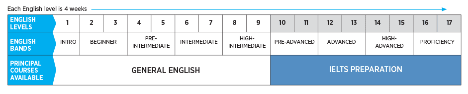 [Chart]IELTS_Prep | ILAC