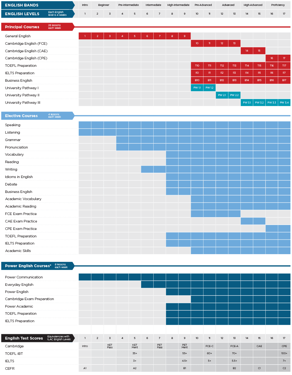 General English | ILAC