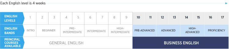 Business Engish | ILAC