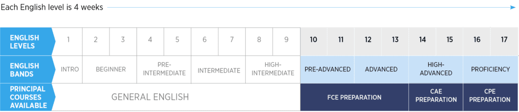 Cambridge English | ILAC