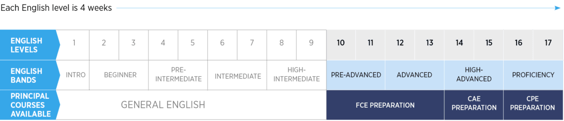 Cambridge English | ILAC