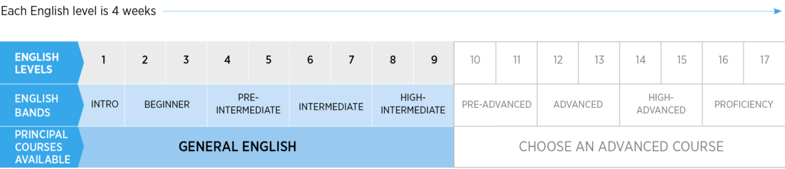 General English | ILAC