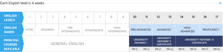 University Pathway Program | ILAC