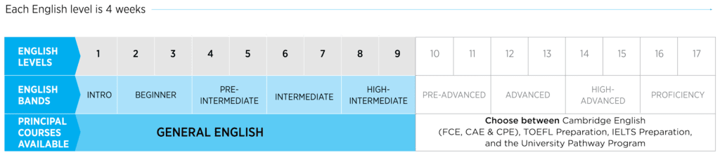 Young Adult TOEFL Preparation Programs for English Learning | ILAC