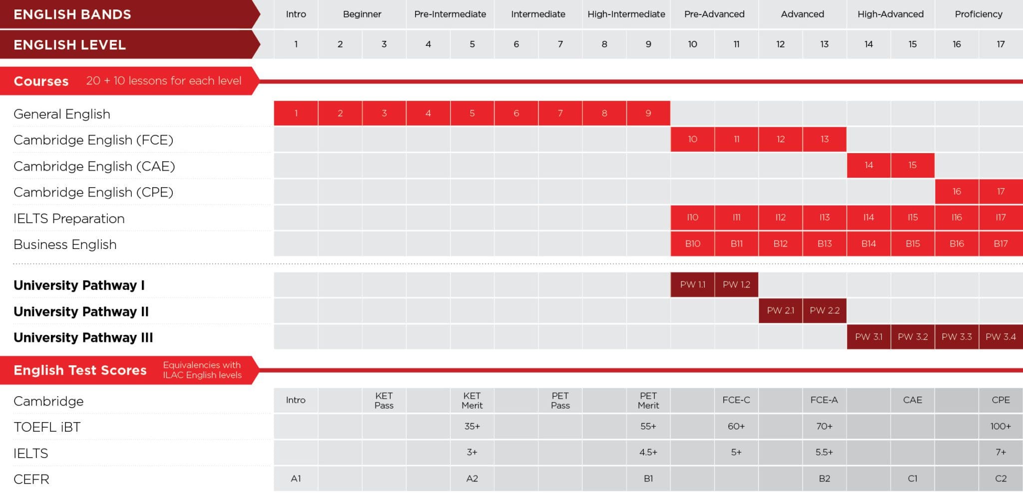 Kiss_Levels_0427-2048x988 | ILAC