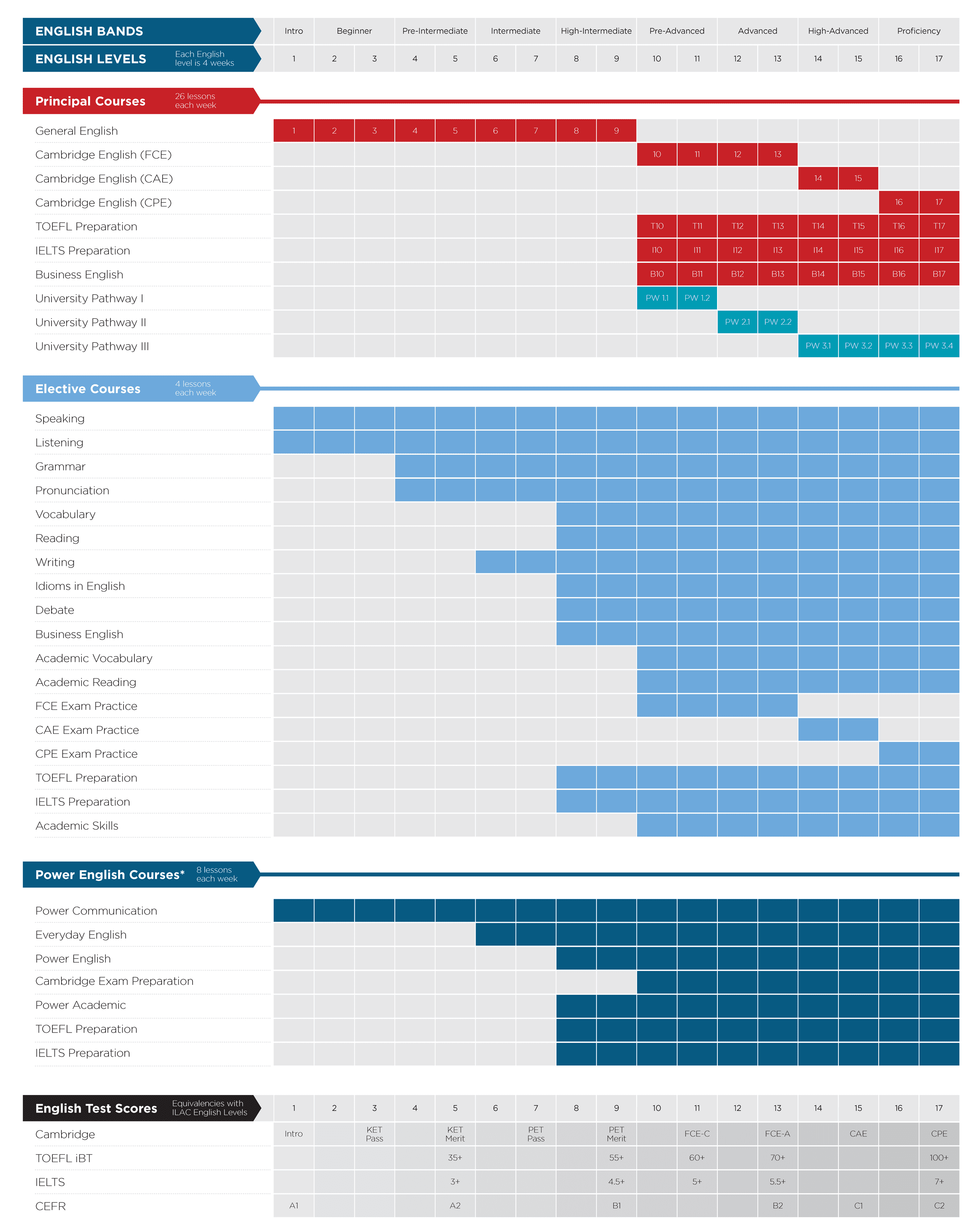 Course_Chart_web-2400 | ILAC