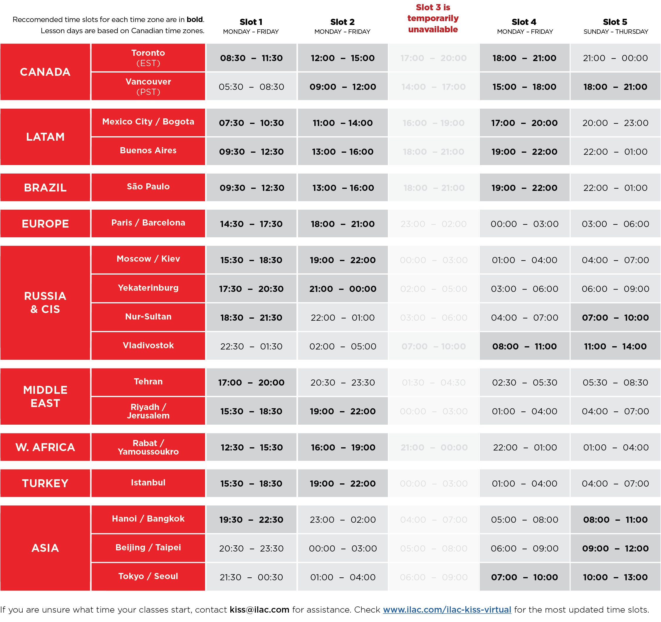 Learn English Online | ILAC