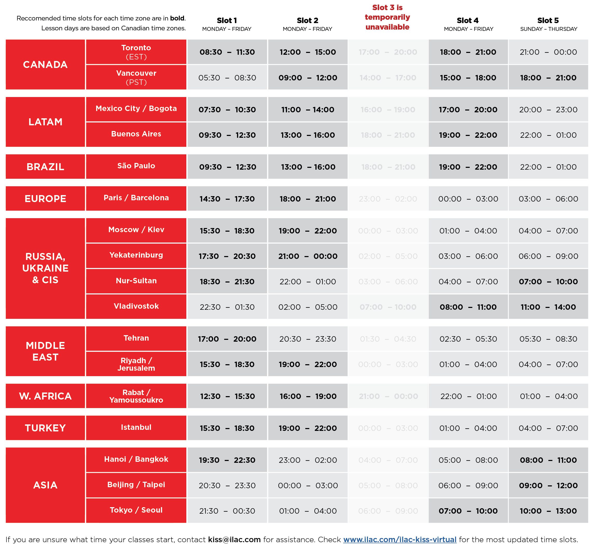 Learn English Online | ILAC