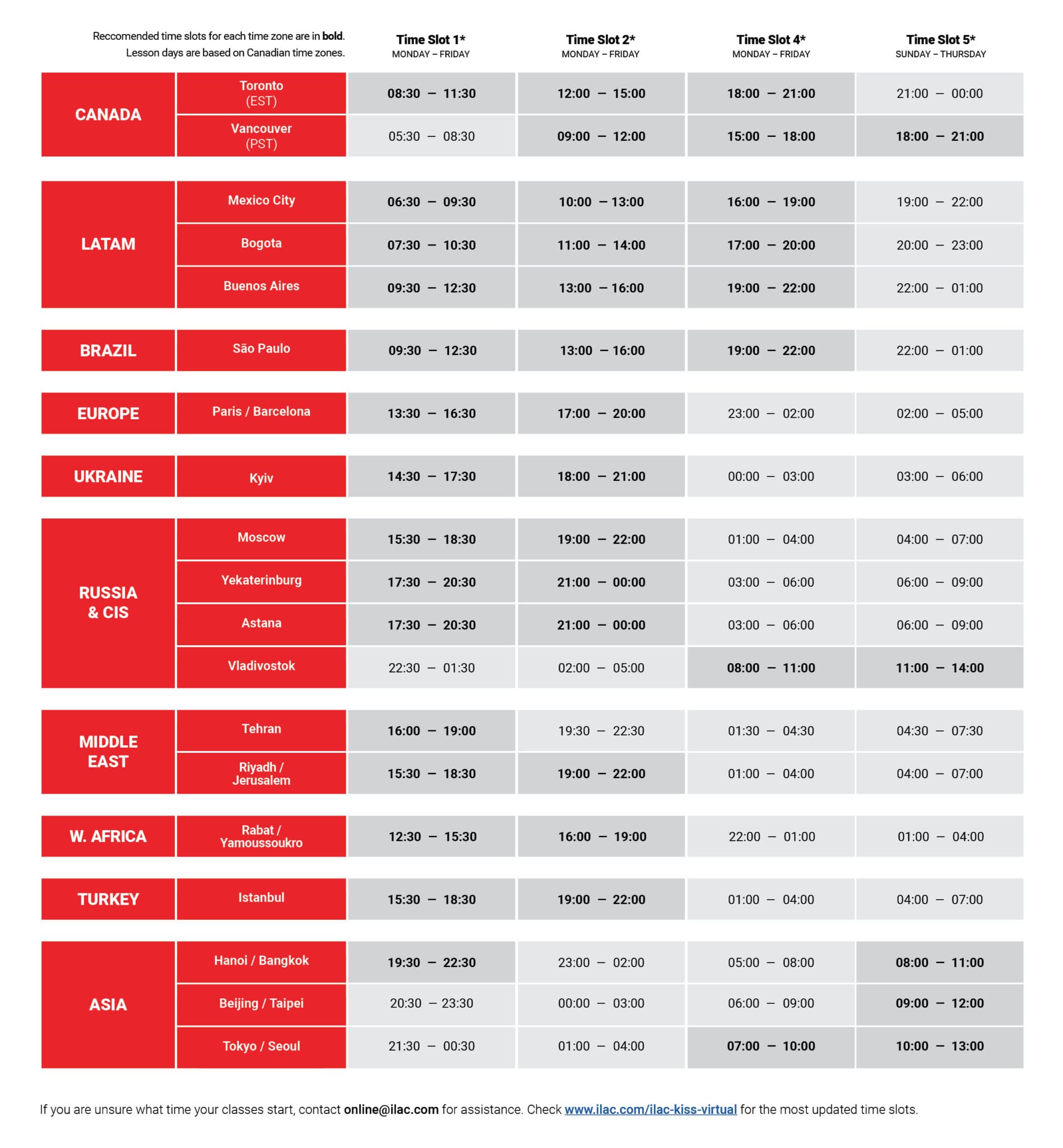 Elevate Your Learning with KISS Virtual Study Online | ILAC